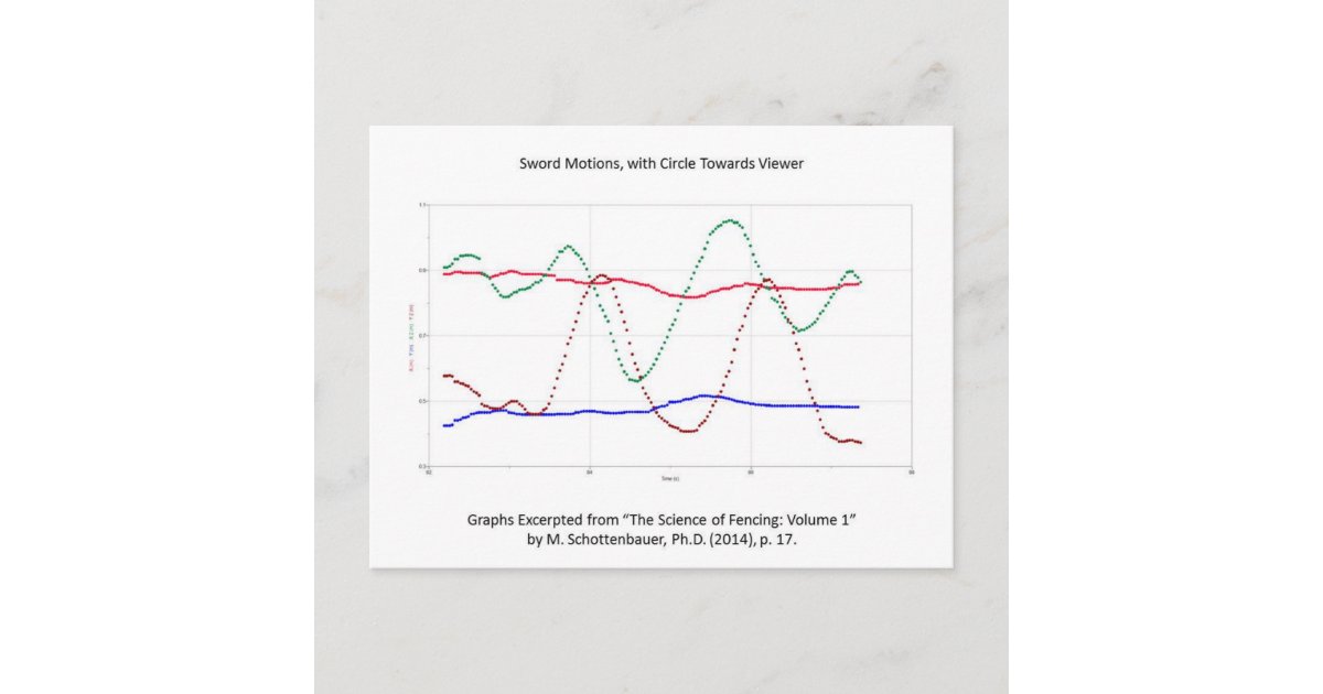 Graph of Sword Motions (Fencing) Postcard | Zazzle