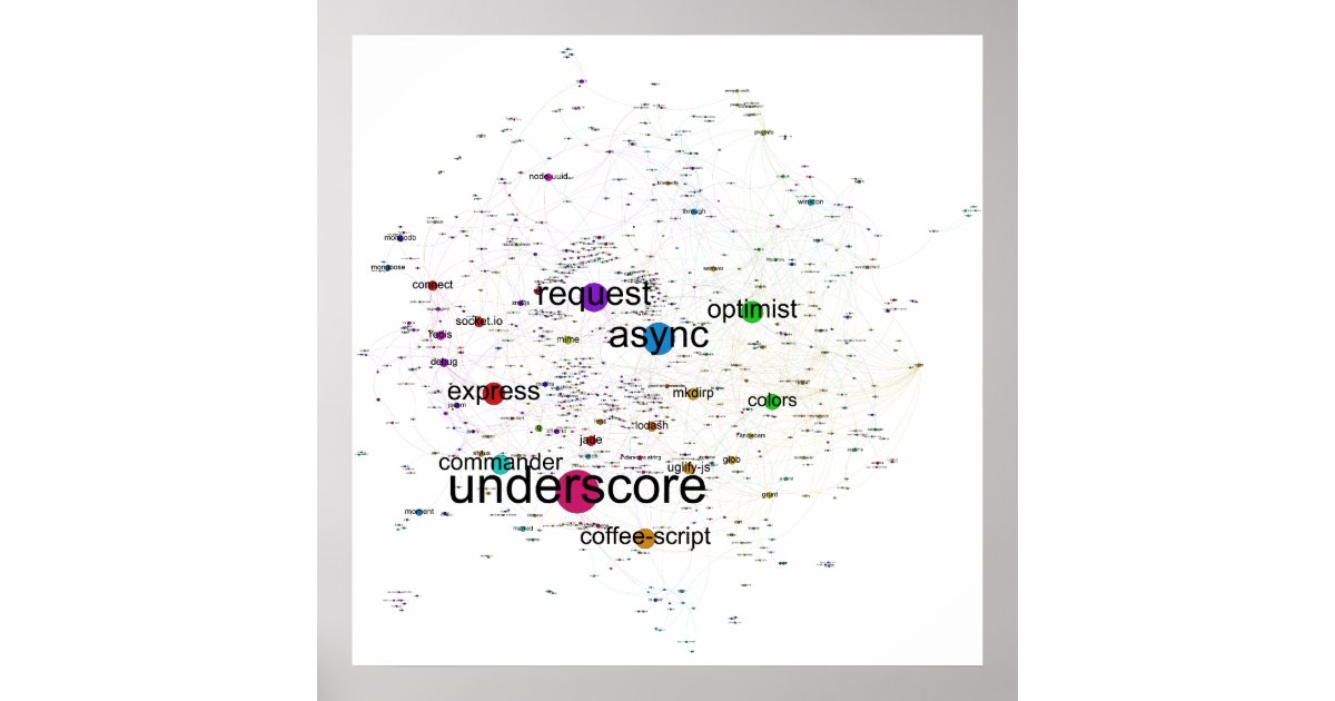 Graph of Top npm Packages Dependencies Poster | Zazzle Graph of Top npm Packages Dependencies Poster | Zazzle
