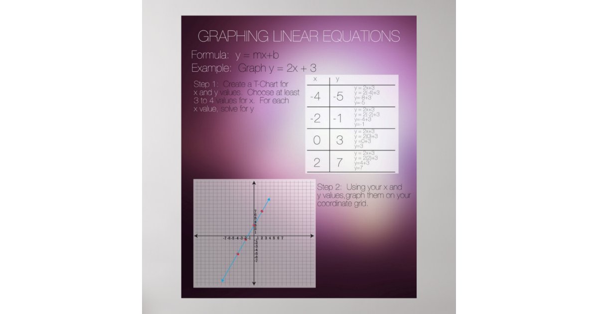 Graphing Linear Equations Poster | Zazzle