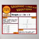 Graphing Linear Equations Poster | Zazzle