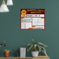 Graphing Linear Equations Poster | Zazzle