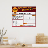 Graphing Linear Equations Poster | Zazzle