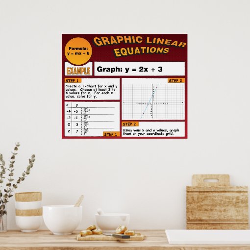 Graphing Linear Equations Poster | Zazzle
