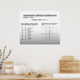 Graphing Linear Equations *UPDATED* Poster | Zazzle