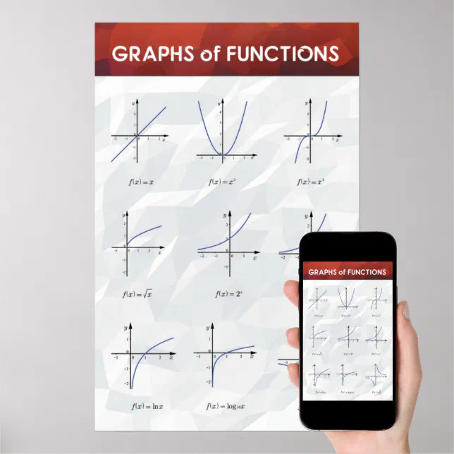 Graphs of Functions - Math Poster | Zazzle