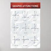 Graphs of Functions - Math Poster | Zazzle
