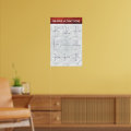 Graphs of Functions - Math Poster | Zazzle