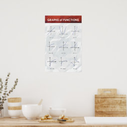 Graphs of Functions - Math Poster | Zazzle