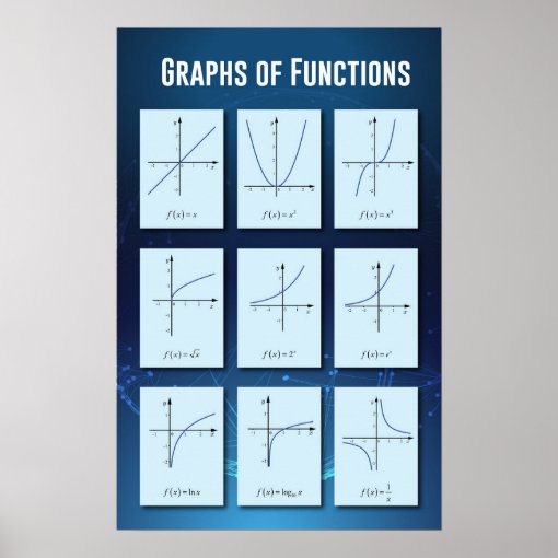 Graphs of Functions Poster | Zazzle