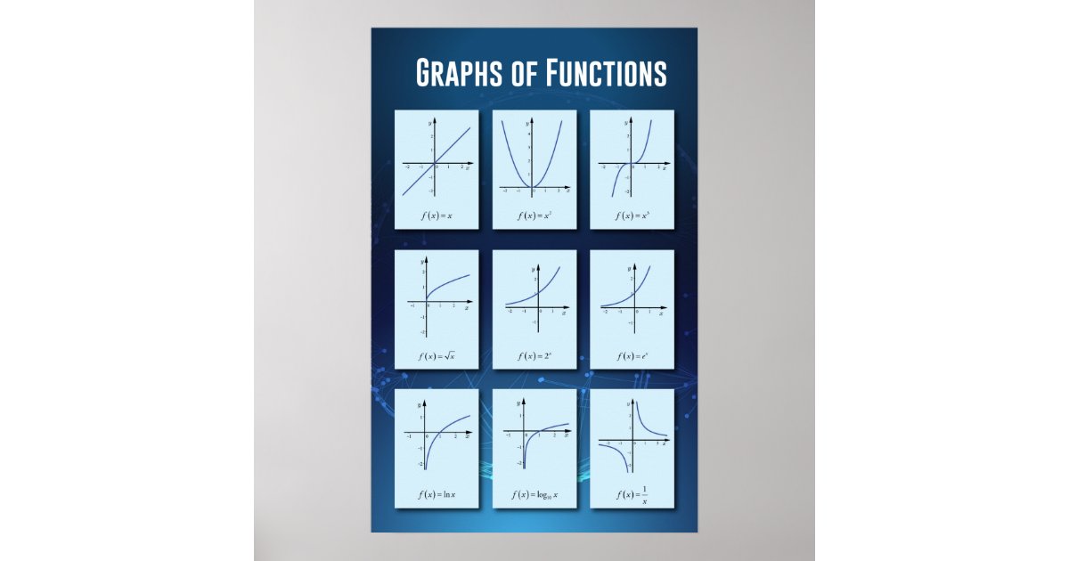 Graphs of Functions Poster | Zazzle