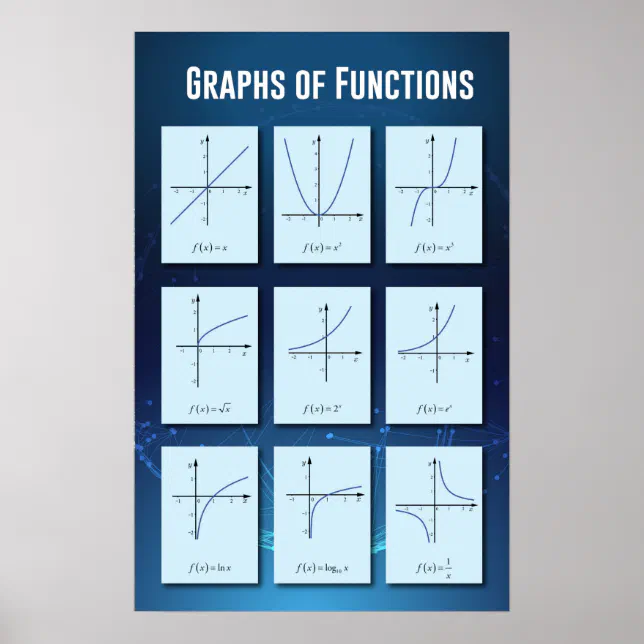 Graphs of Functions Poster | Zazzle