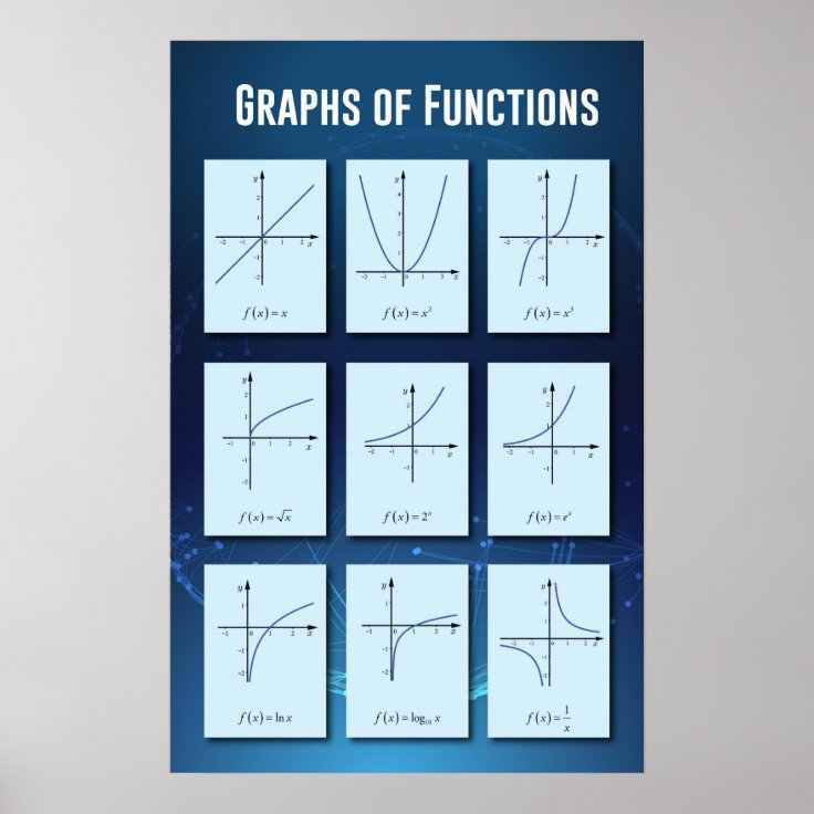 Graphs of Functions Poster | Zazzle
