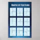 Graphs of Functions Poster | Zazzle