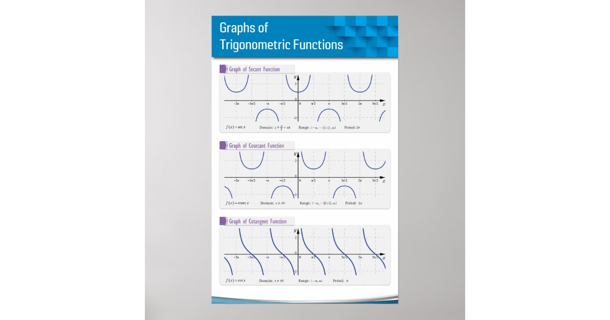 Graphs of Trigonometric Functions 2 Poster | Zazzle