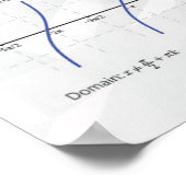 Graphs of Trigonometric Functions - Math Poster | Zazzle