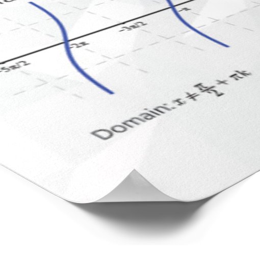 Graphs of Trigonometric Functions - Math Poster | Zazzle
