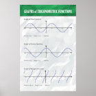 Trigonometric Functions - Math Poster | Zazzle.com