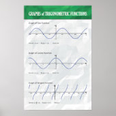 Graphs of Trigonometric Functions - Math Poster | Zazzle