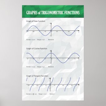 Graphs of Trigonometric Functions - Math Poster | Zazzle