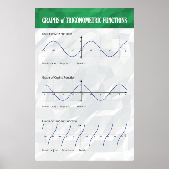 Graphs of Trigonometric Functions - Math Poster | Zazzle.com