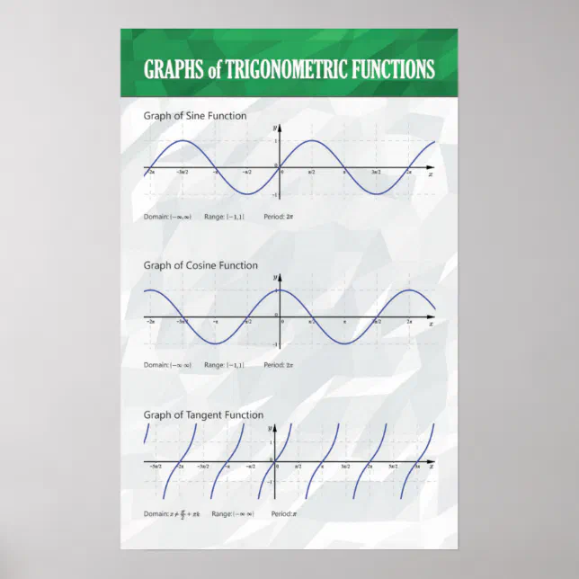 Graphs of Trigonometric Functions - Math Poster | Zazzle