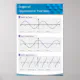 Graphs of Trigonometric Functions Poster | Zazzle
