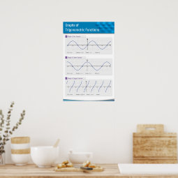 Graphs of Trigonometric Functions Poster | Zazzle