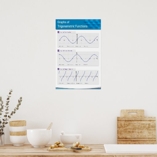 Graphs of Trigonometric Functions Poster | Zazzle