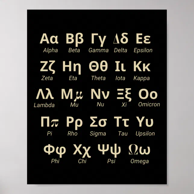 Greek Alphabet Letters In Order With Pronunciation Poster | Zazzle
