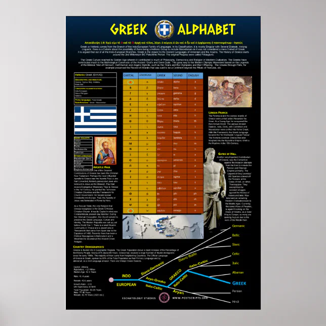 Greek Alphabet Poster | Zazzle
