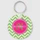 Green with Envy Keychain | Zazzle