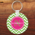 Green with Envy Keychain | Zazzle