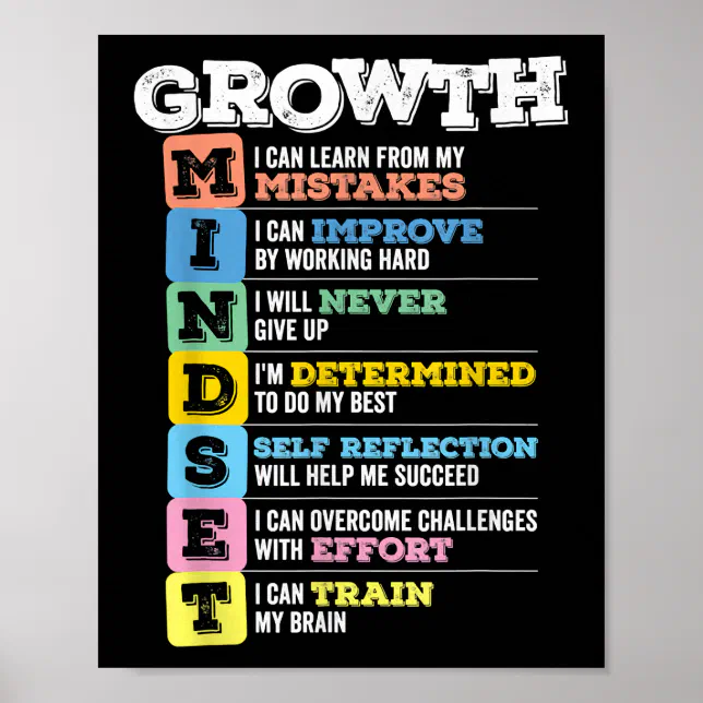 Growth Mindset Classroom Brain Motivation Entrepre Poster | Zazzle