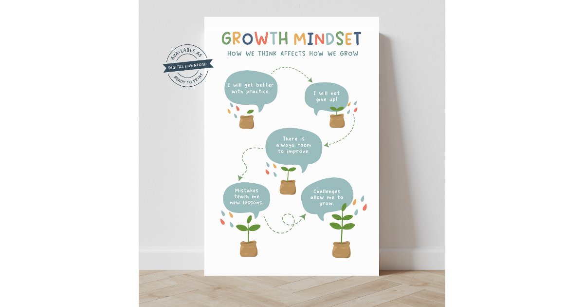Growth Mindset Classroom Poster | Zazzle