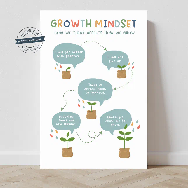 Growth Mindset Classroom Poster | Zazzle