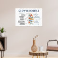 Growth Mindset Motivational Classroom Poster | Zazzle