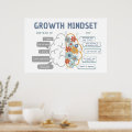 Growth Mindset Motivational Classroom Poster | Zazzle