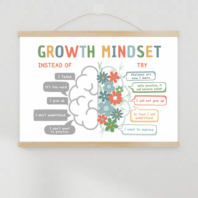 Growth Mindset Motivational Classroom Poster | Zazzle