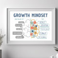 Growth Mindset Motivational Classroom Poster | Zazzle