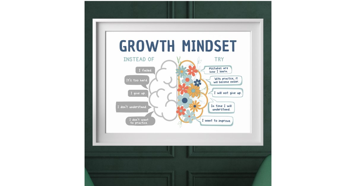 Growth Mindset Motivational Classroom Poster | Zazzle