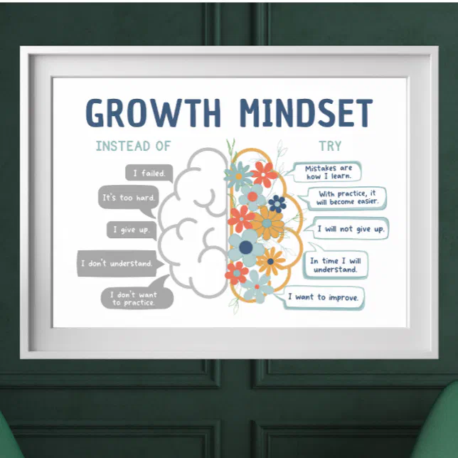 Growth Mindset Motivational Classroom Poster | Zazzle