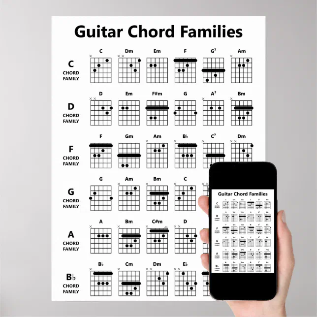 Guitar Chord Families Chord Chart | Black & White | Zazzle