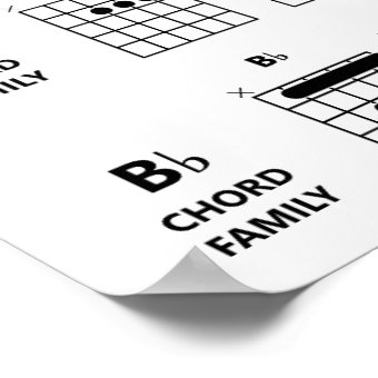 Guitar Chord Families Chord Chart | Black & White | Zazzle