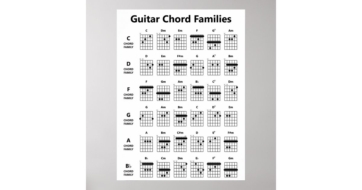Guitar Chords Fingering Chart PDF Printable Digital, 51% OFF Guitar Chords Fingering Chart PDF Printable Digital, 51% OFF