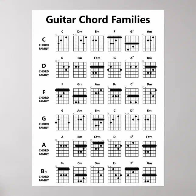Guitar Chord Families Chord Chart | Black & White | Zazzle