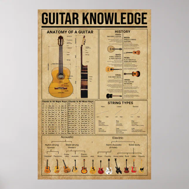 Guitar Knowledge Poster, Guitarist Poster | Zazzle