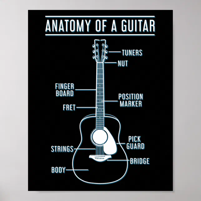 Guitar Music Lover Anatomy Of A Guitar Poster | Zazzle
