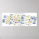 Gull Identification Flowchart Poster | Zazzle