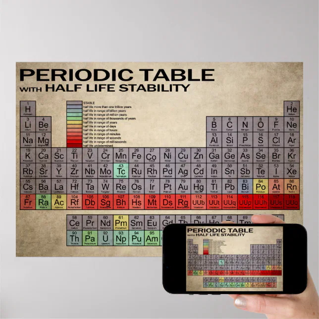HALF LIFE PERIODIC TABLE POSTER | Zazzle