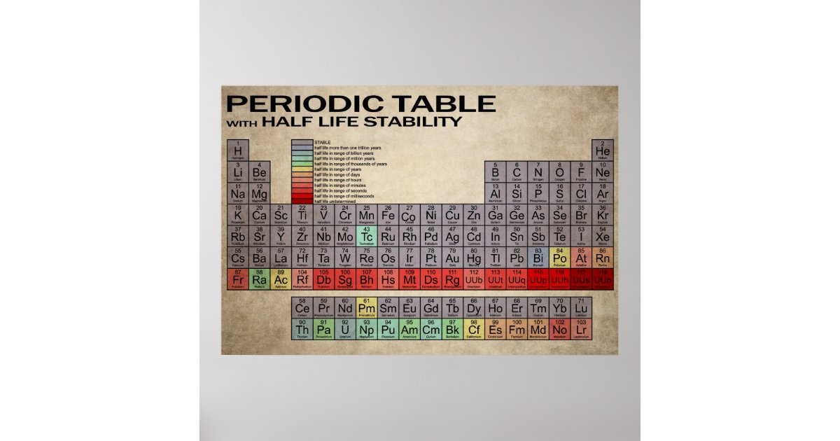 HALF LIFE PERIODIC TABLE POSTER | Zazzle